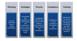 RTO Compliance - RTO Mentor