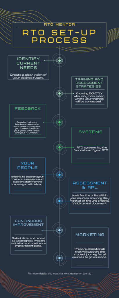 RTO registration Consultant - RTO Mentor